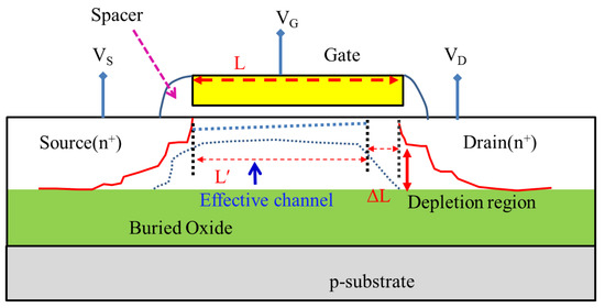 Crystals | Free Full-Text | High-Drain Field Impacting Channel-Length Modulation Effect for Nano ...