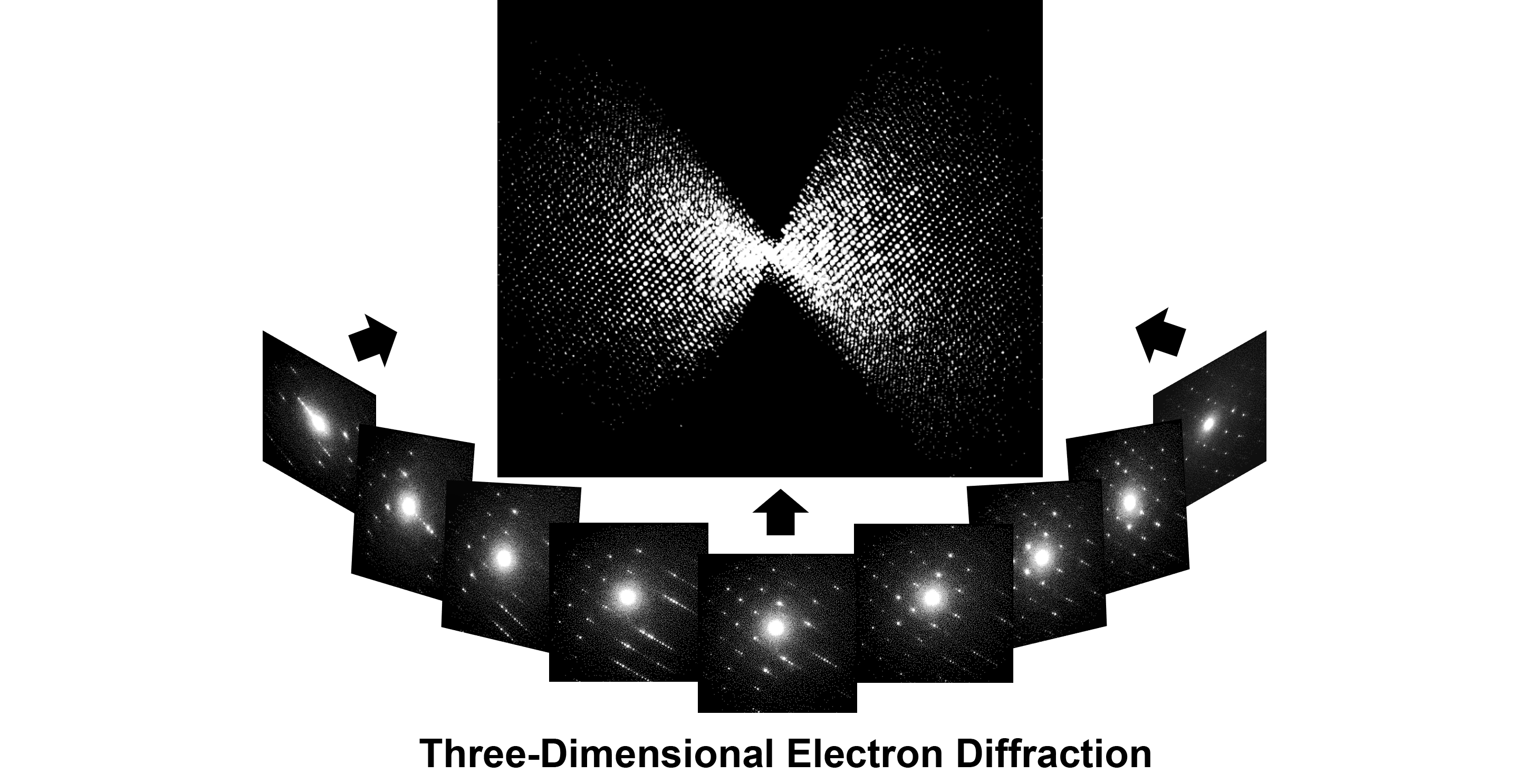 Crystals | Free Full-Text | Three-Dimensional Electron Diffraction for Structural Analysis of ...