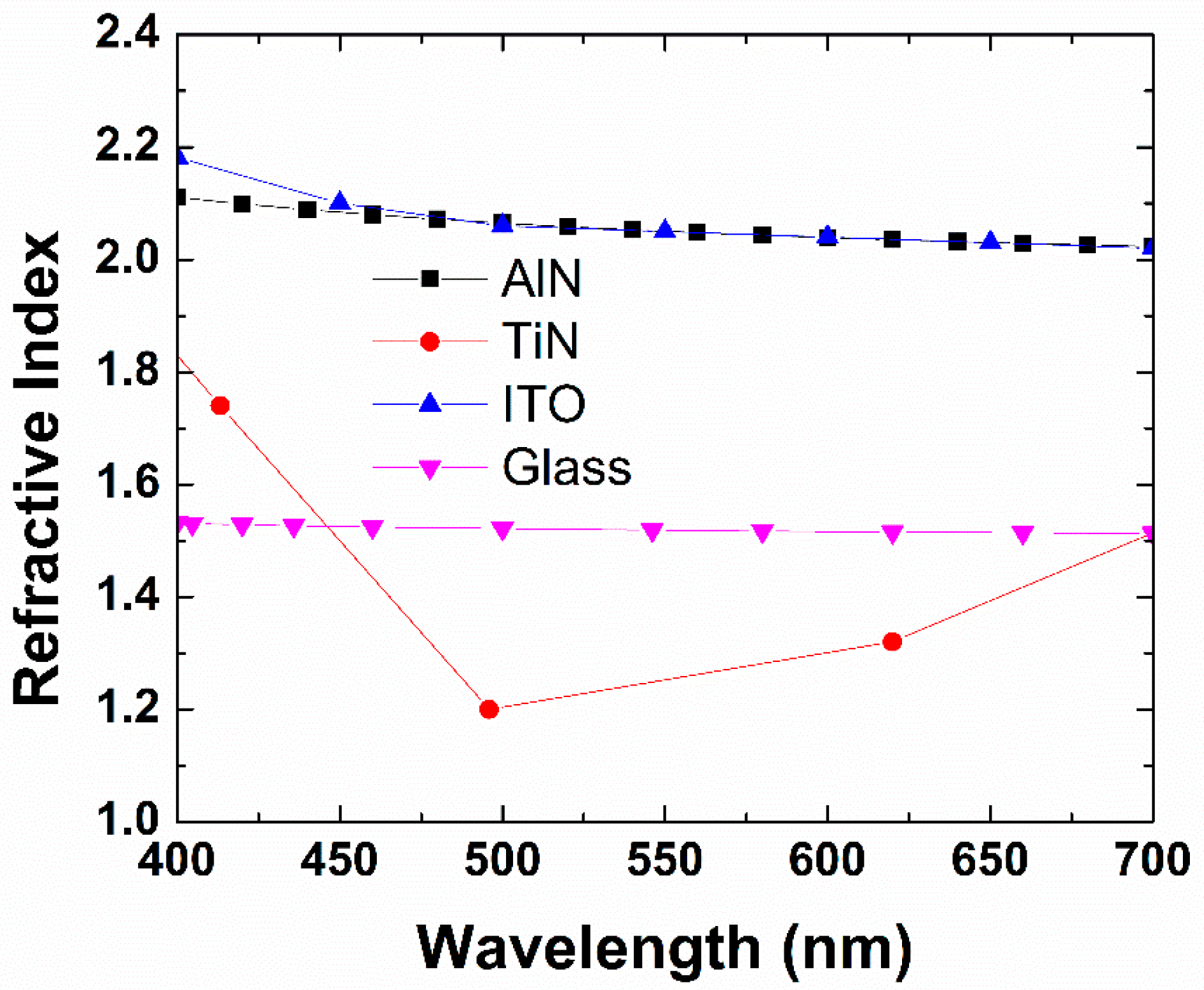 Color Glass by Layered Nitride Films for Building Integrated ...