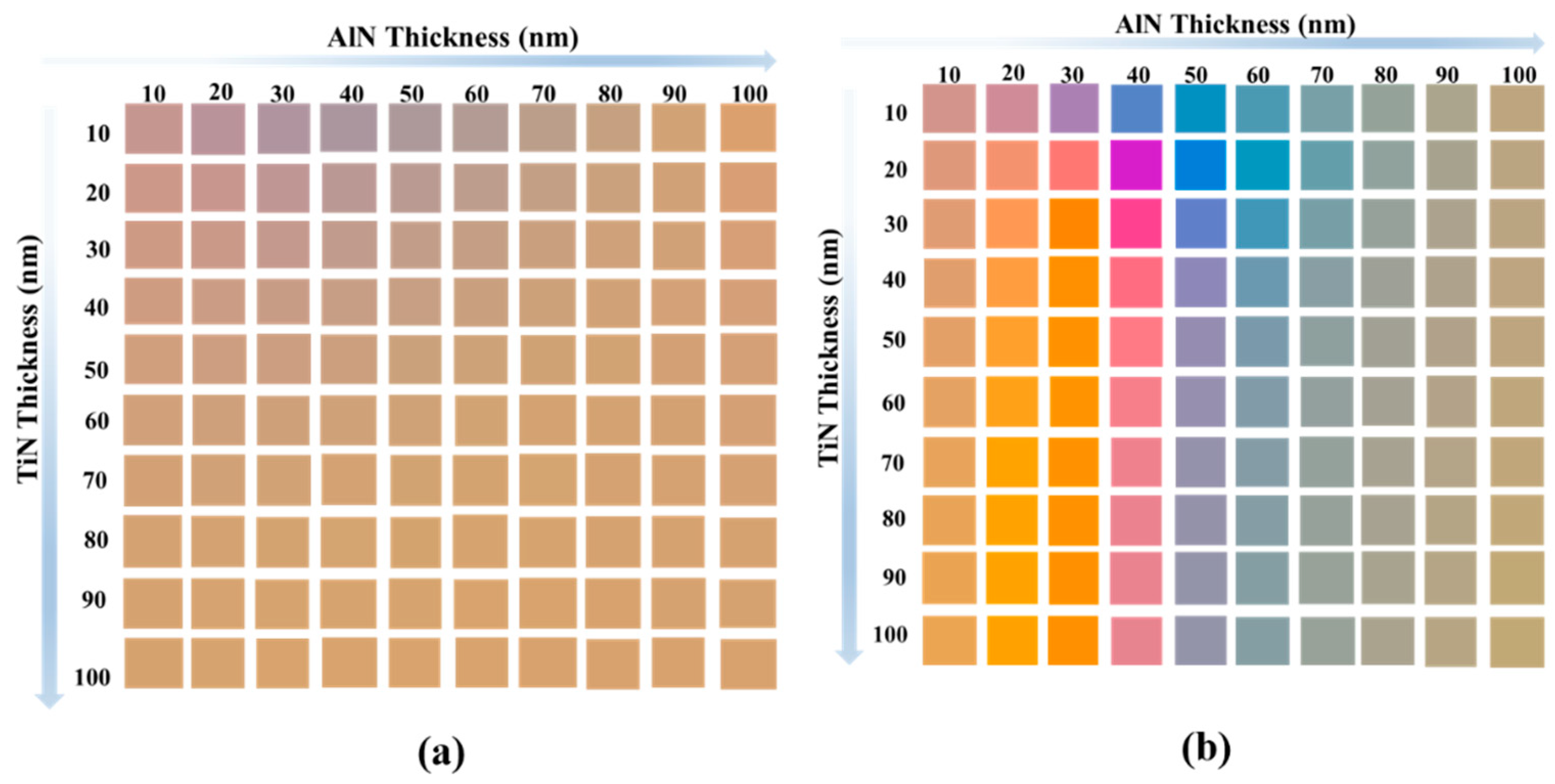 Color Glass by Layered Nitride Films for Building Integrated ...