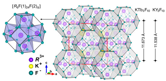 Growth Peculiarities and Properties of KR3F10 (R = Y, Tb) Single Crystals