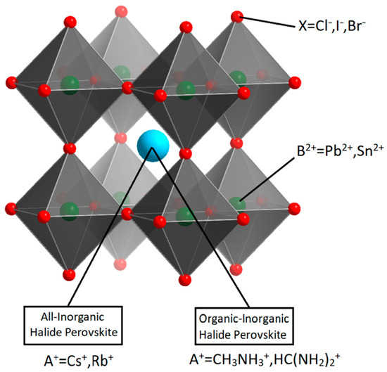Strategies for High-Performance Large-Area Perovskite Solar Cells ...