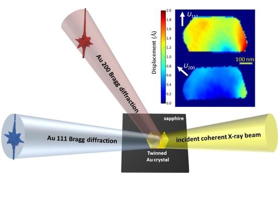 Crystals | Free Full-Text | Simultaneous Multi-Bragg Peak Coherent X ...