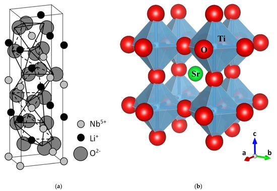 Crystals | Free Full-Text | Real-Time Identification of Oxygen Vacancy ...
