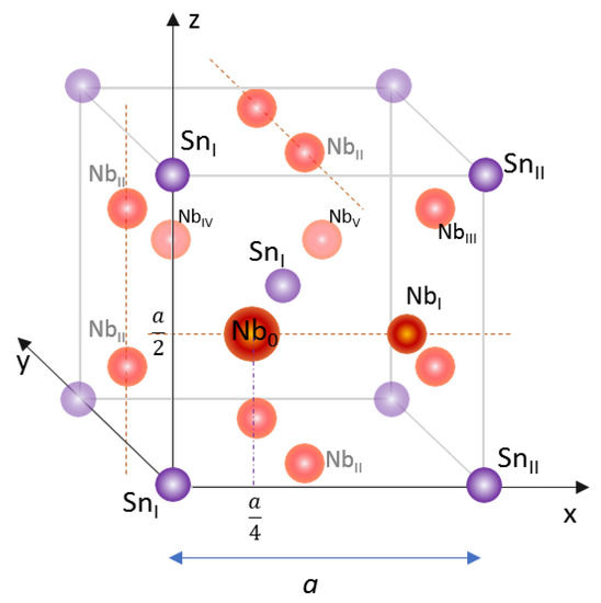 Crystals | Free Full-Text | Anomalous Behavior in the Atomic Structure ...