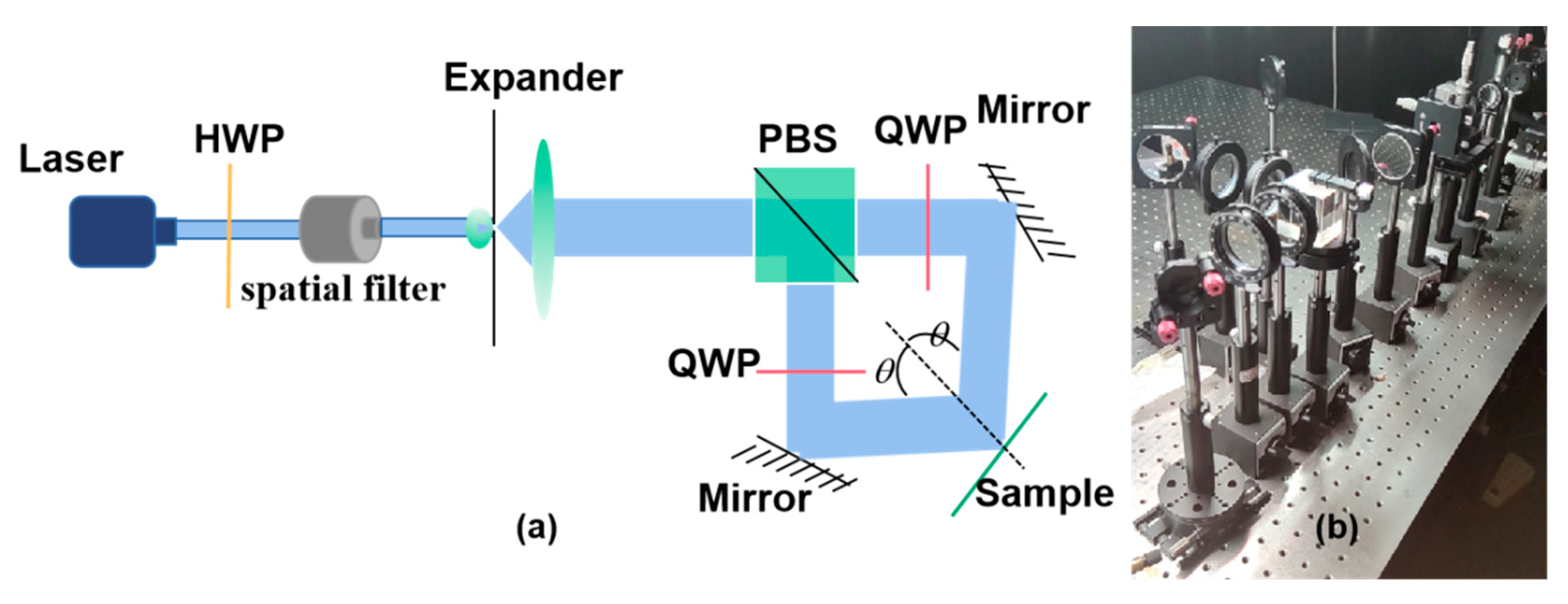 Exit Pupil Expansion Based on Polarization Volume Grating