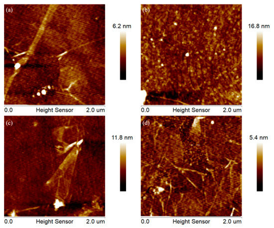 Temperature-Dependent Optical Properties of Graphene on Si and SiO2/Si ...