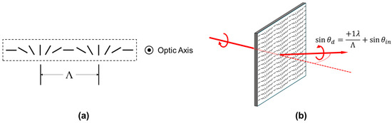 Crystals | Special Issue : Liquid-Crystal Polarization Gratings
