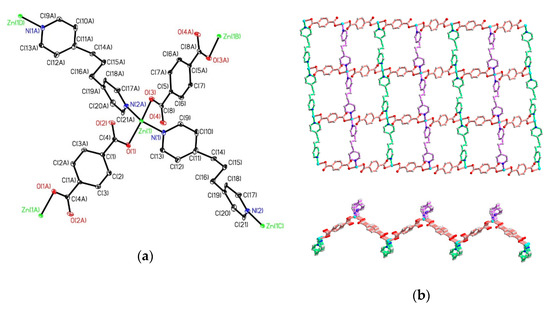Reversible Water Ad-/Desorption Behavior of a 3D Polycatenation Network ...