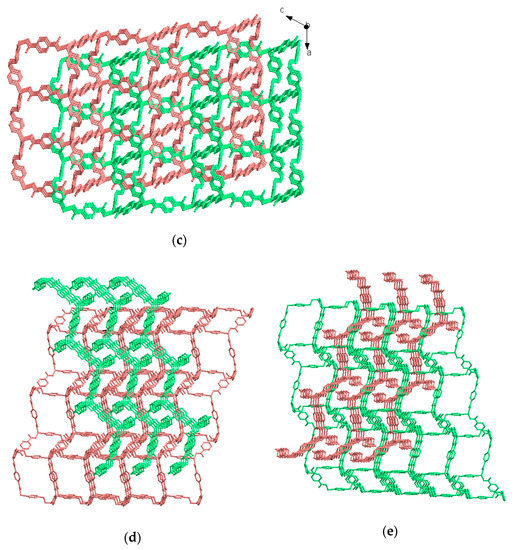 Reversible Water Ad-/Desorption Behavior of a 3D Polycatenation Network ...