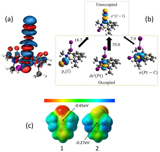 Halogen Bonding Involving I2 and d8 Transition-Metal Pincer Complexes