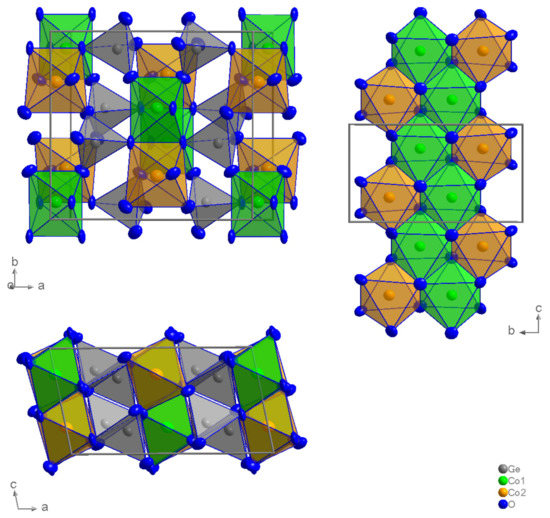 Orthopyroxene Optical Properties
