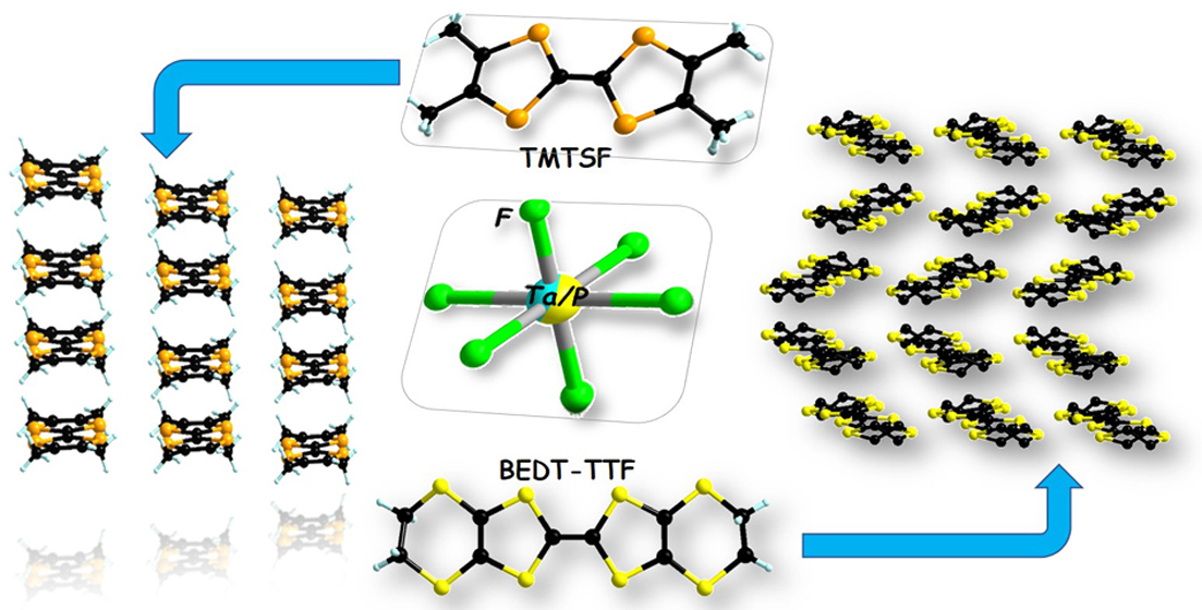 Crystals | Free Full-Text | Old Donors for New Molecular Conductors ...