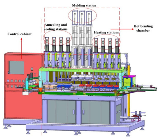 Study on Mechanism of Glass Molding Process for Fingerprint Lock Glass ...