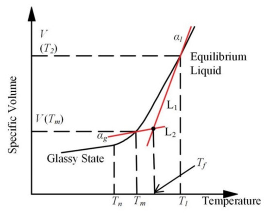 Study on Mechanism of Glass Molding Process for Fingerprint Lock Glass ...