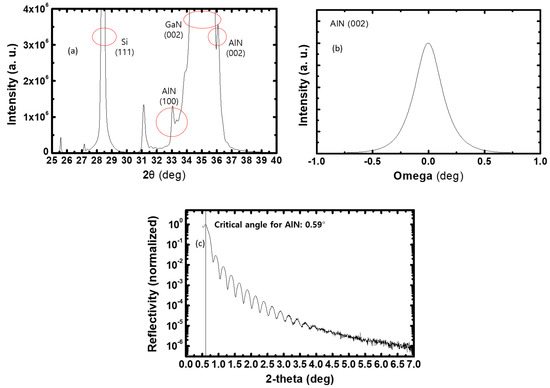 Crystalline AlN Interfacial Layer on GaN Using Plasma-Enhanced Atomic ...