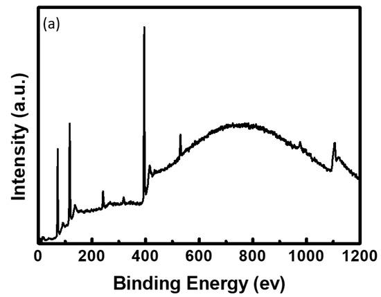 Crystalline AlN Interfacial Layer on GaN Using Plasma-Enhanced Atomic ...