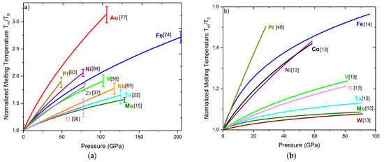 A Review of the Melting Curves of Transition Metals at High Pressures ...