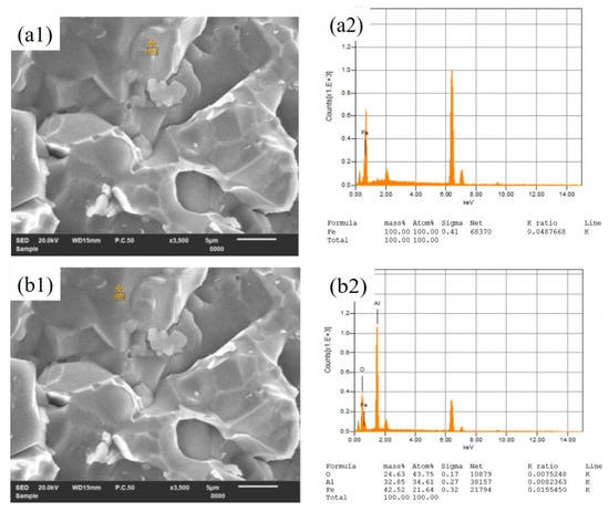 Effect of Sintering Temperature on Microstructure and Mechanical ...