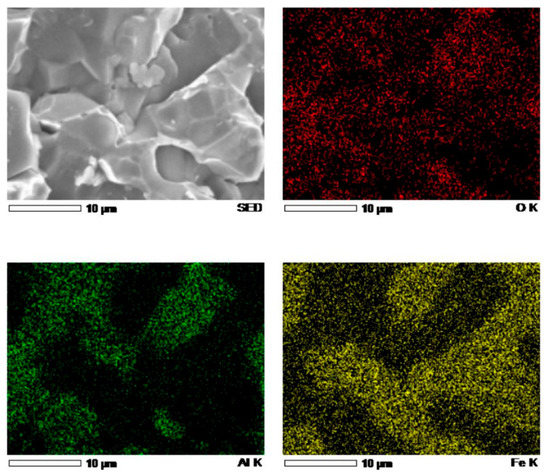 Effect of Sintering Temperature on Microstructure and Mechanical ...
