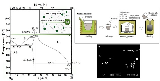 Crystals | Special Issue : Influence of Segregation on Phase Formation ...