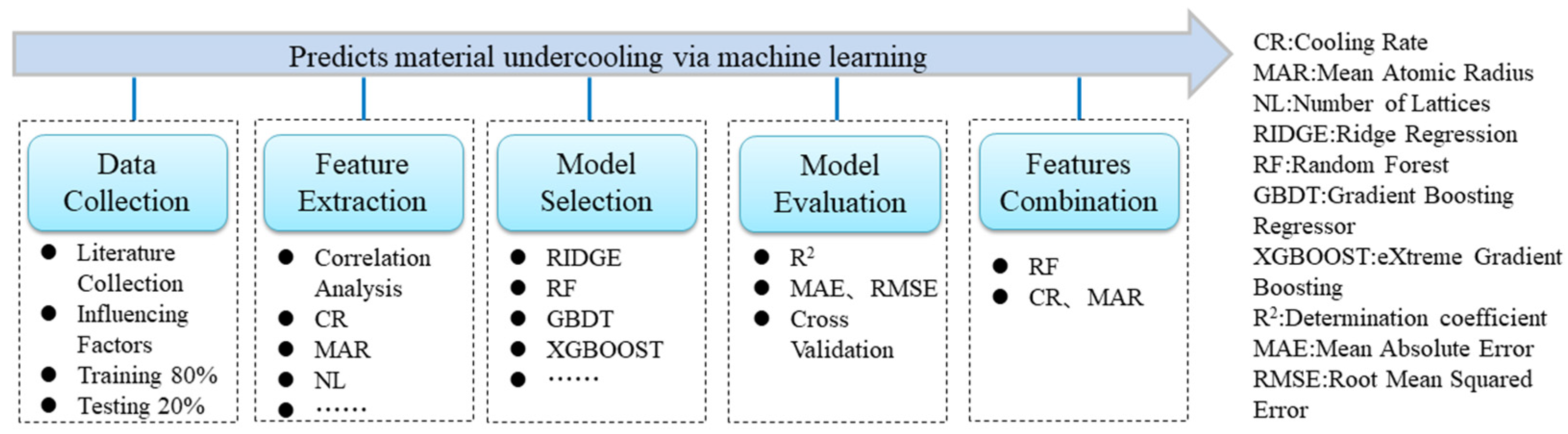 Crystals | Free Full-Text | The Prediction of the Undercooling Degree ...