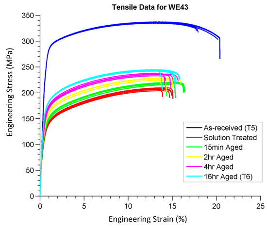 Crystal Plasticity Simulation of Magnesium and Its Alloys: A Review of ...