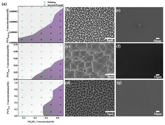 One-Step Fabrication of Inverted Pyramid Textured Silicon Wafers via ...