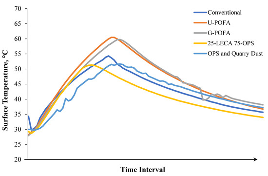 Thermal Performance of Structural Lightweight Concrete Composites for ...