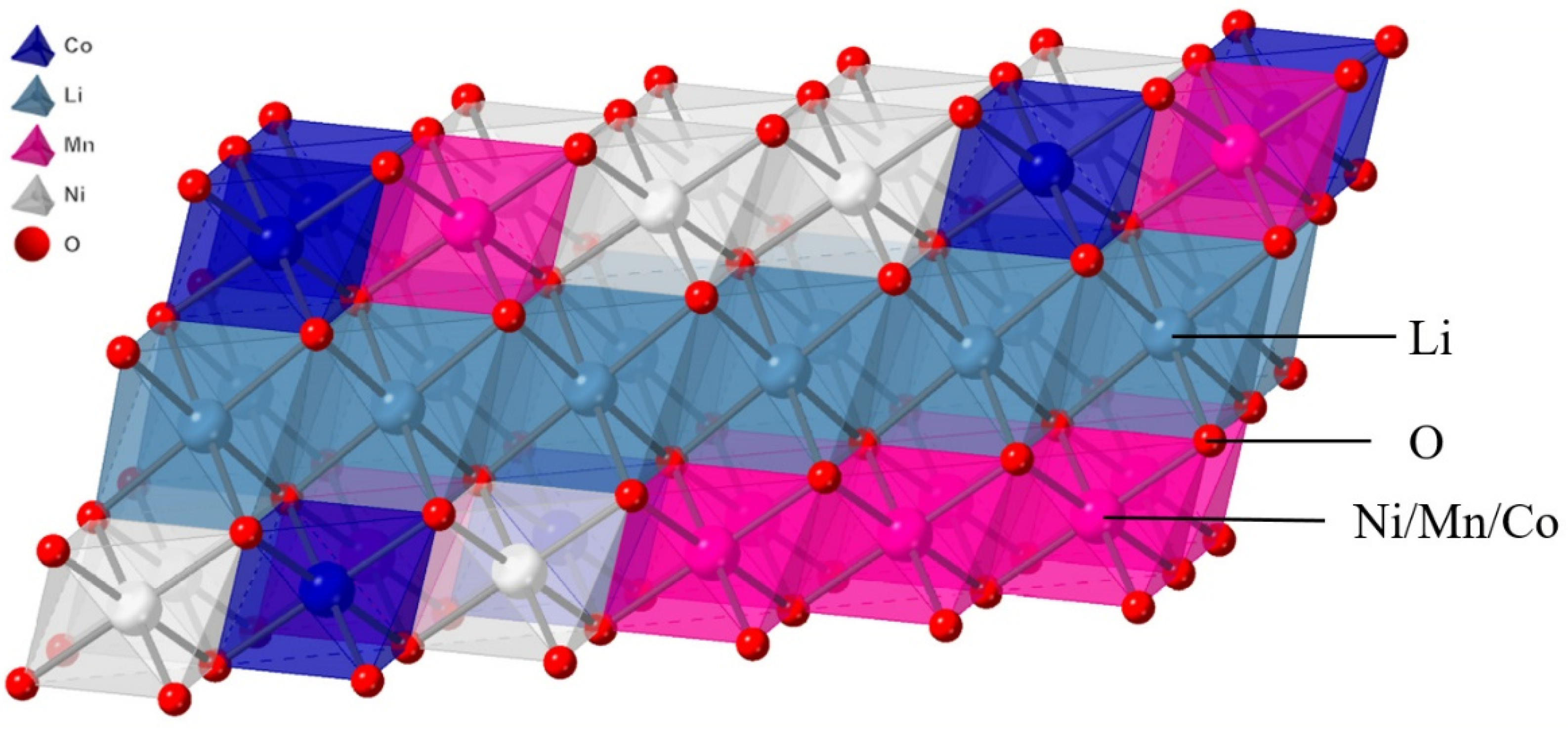 Effect of Ni2+ on Lithium-Ion Diffusion in Layered LiNi1−x−yMnxCoyO2 Materials