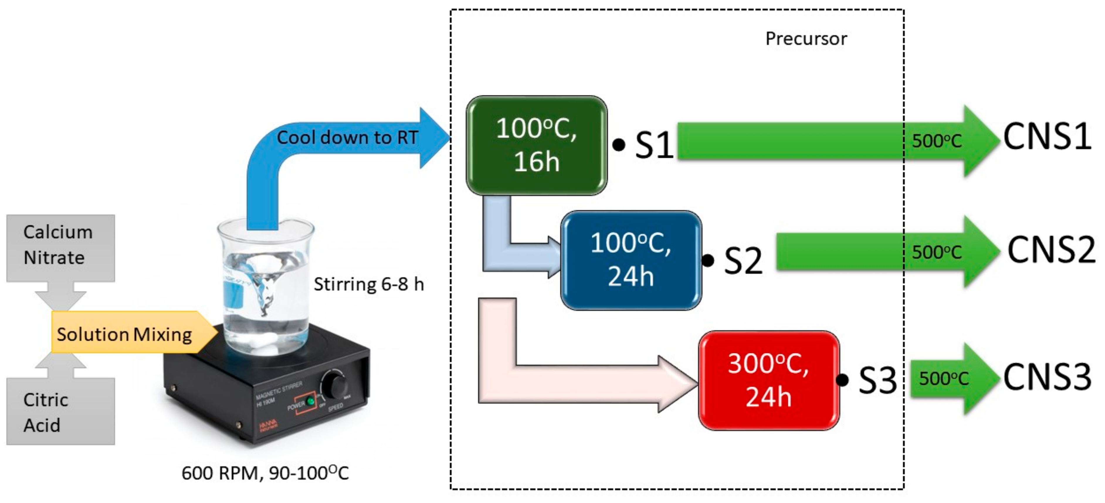 Calcite Nanocrystals Investigated Using X-ray Absorption Spectroscopy