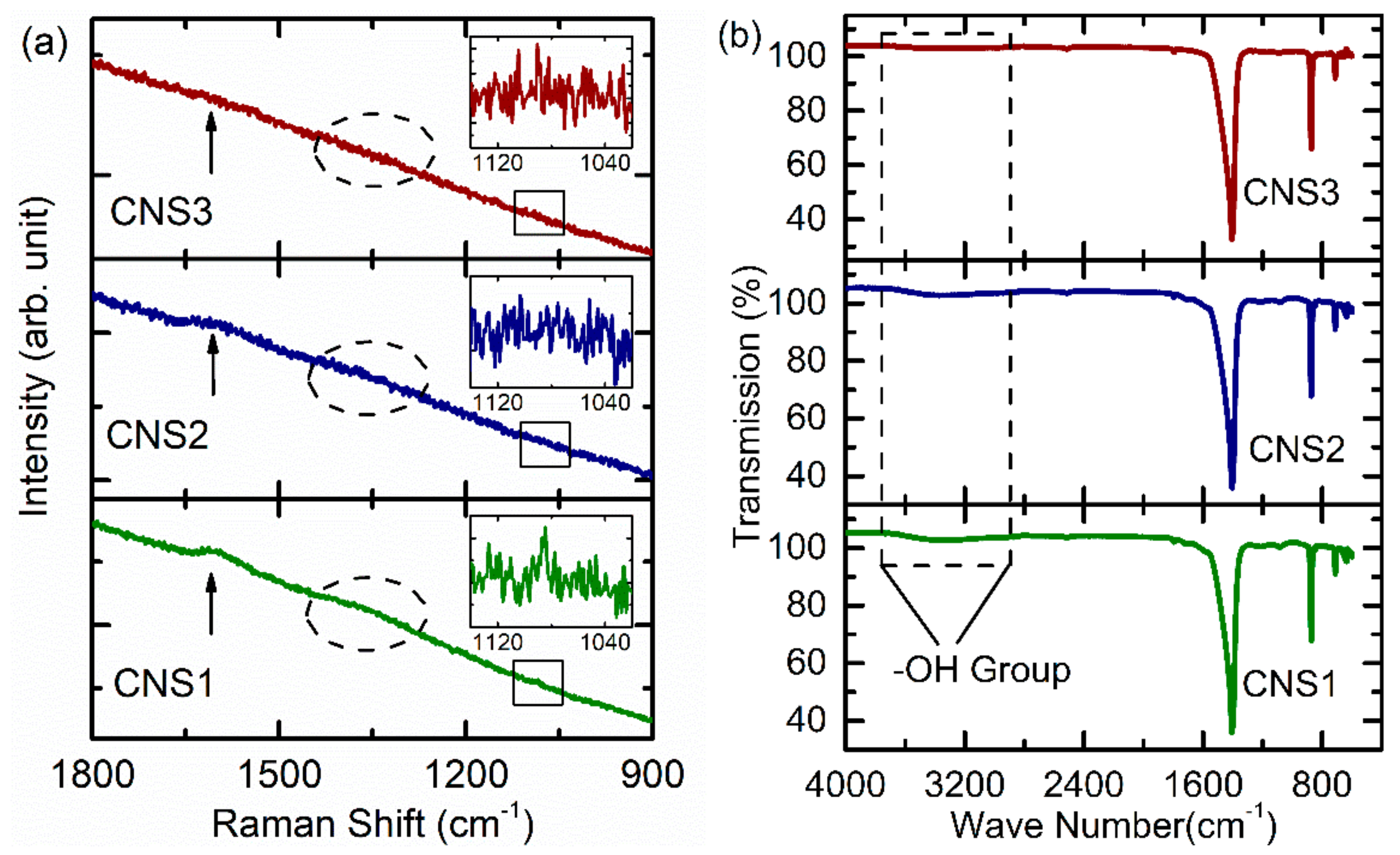 Calcite Nanocrystals Investigated Using X-ray Absorption Spectroscopy