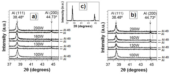 Morphological and Structural Characterization of Magnetron-Sputtered ...