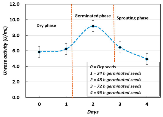 Bio-Mediated Soil Improvement Using Plant Derived Enzyme in Addition to ...