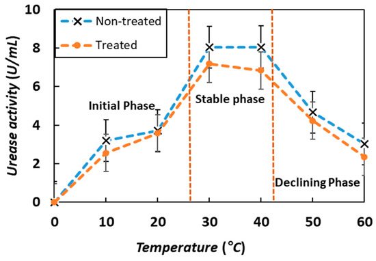 Bio-Mediated Soil Improvement Using Plant Derived Enzyme in Addition to ...