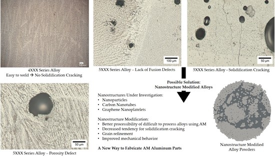 Crystals | Free Full-Text | The Effect of Nanostructures in Aluminum ...