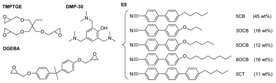 The Electro-Optical Properties and Adhesion Strength of Epoxy ...