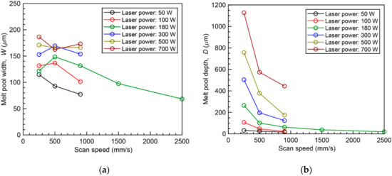Process Parameter Optimization Framework for the Selective Laser Melting of Hastelloy X Alloy ...