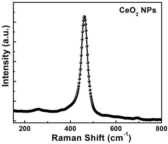 Biosynthesis of CeO2 Nanoparticles Using Egg White and Their ...