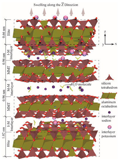 Molecular Dynamics Simulation in the Interlayer of Mixed-Layer Clays ...