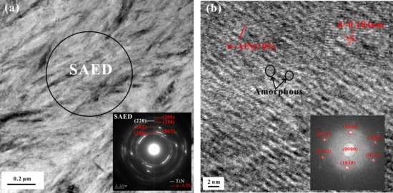 Structure and Mechanical Properties of PVD and CVD TiAlSiN Coatings ...
