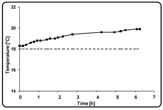 Valorization of Powder Obtained from Marble Sludge Waste and Its ...