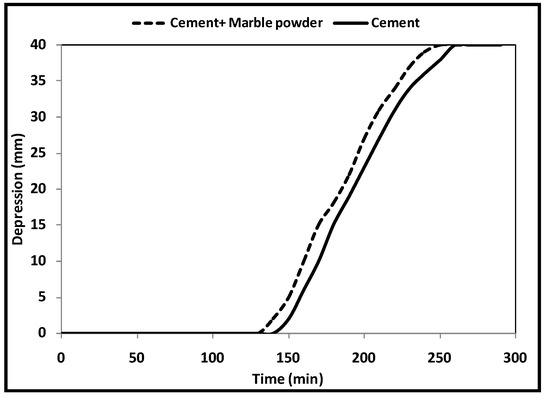 Valorization of Powder Obtained from Marble Sludge Waste and Its ...