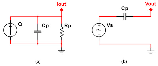 Electronic Unit for the Management of Energy Harvesting of Different ...