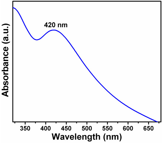 Microwave Mediated Fast Synthesis of Silver Nanoparticles and ...