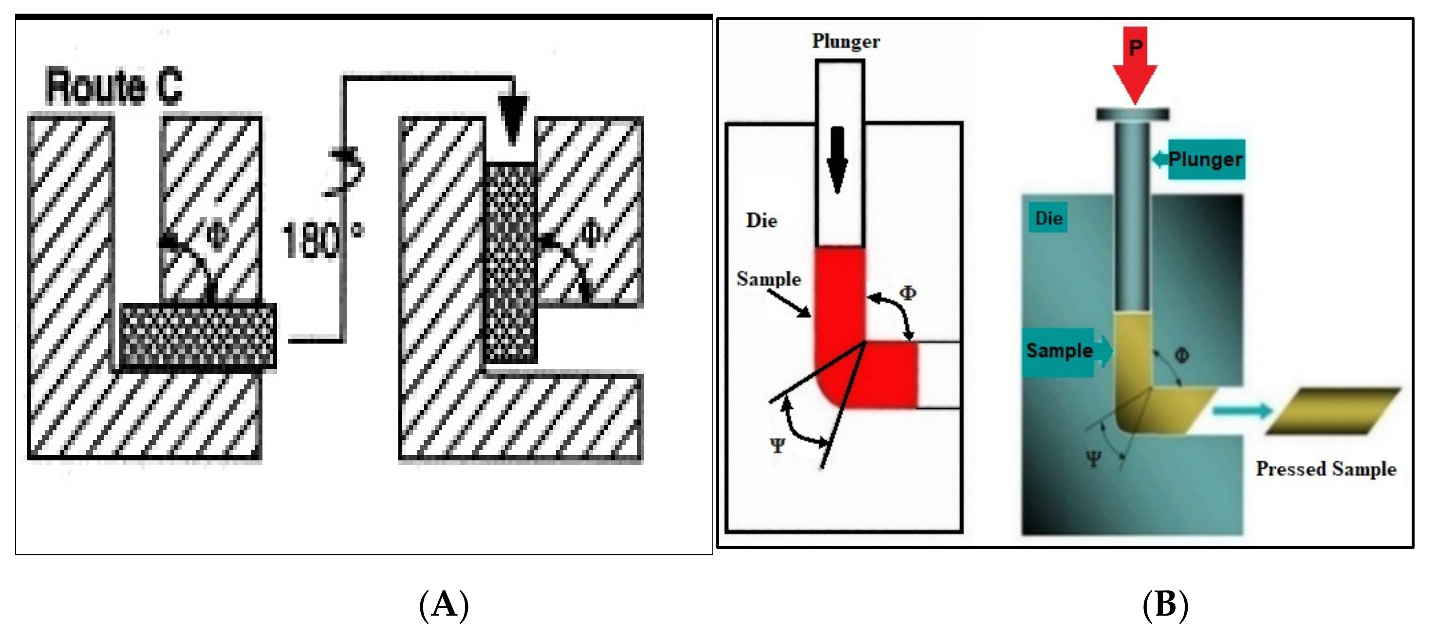 Effect of Microstructure and Mechanical Properties of Al5083 Alloy ...