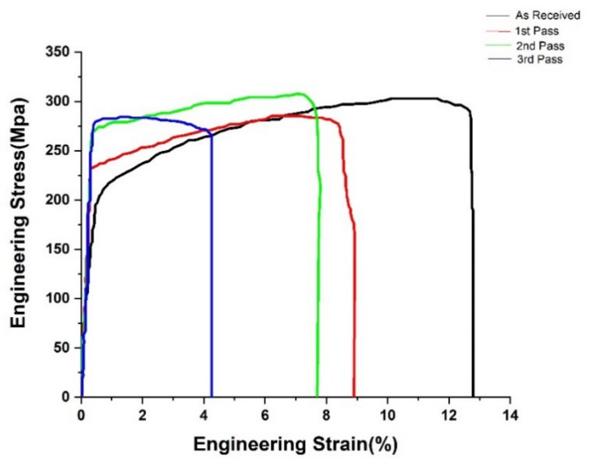 Effect of Microstructure and Mechanical Properties of Al5083 Alloy ...