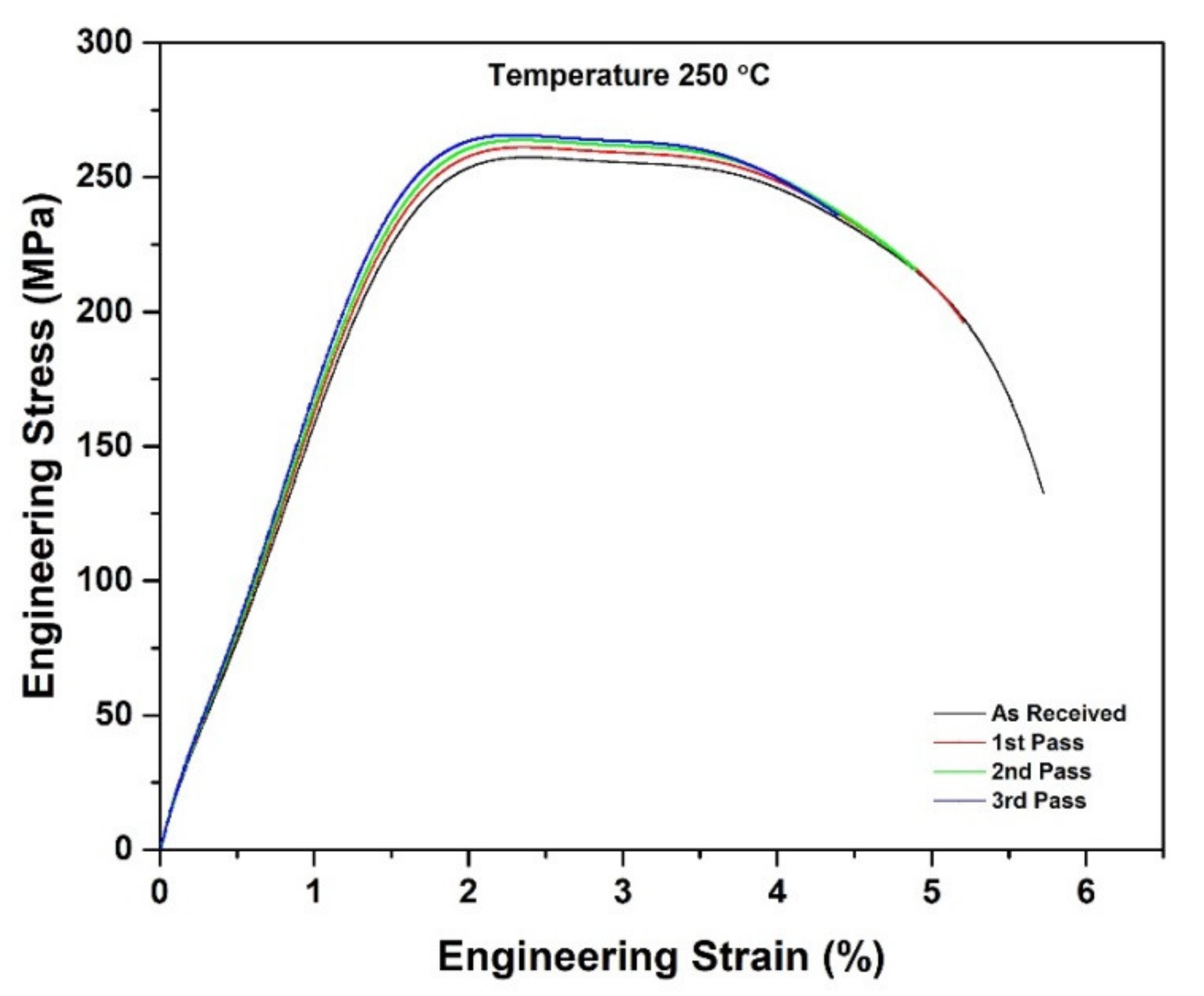 Effect of Microstructure and Mechanical Properties of Al5083 Alloy ...