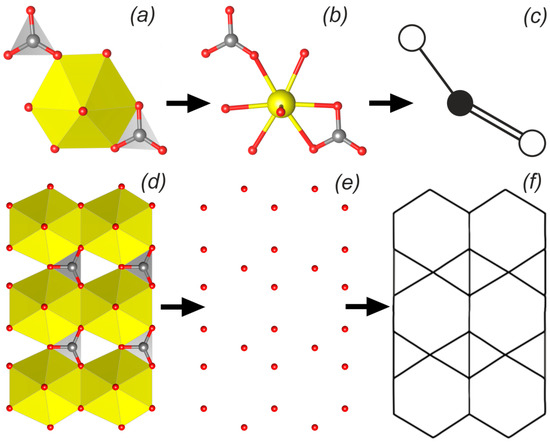 Crystal Chemistry and Structural Complexity of the Uranyl Carbonate ...