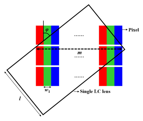 Multi-View 2D/3D Switchable Display with Cylindrical Liquid Crystal Lens Array